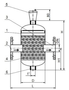 Air separators - TERMEN